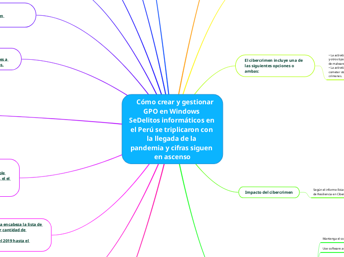 Cómo crear y gestionar GPO en Windows Serv...- Mind Map Cómo crear y gestionar GPO en Windows Serv...- Mind Map